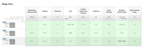 How To Search Elasticsearch Es Index From Expressjs Ru Rocker