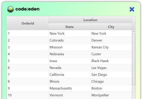Javafx Tableview Scrollbar At Ebony Dunlop Blog