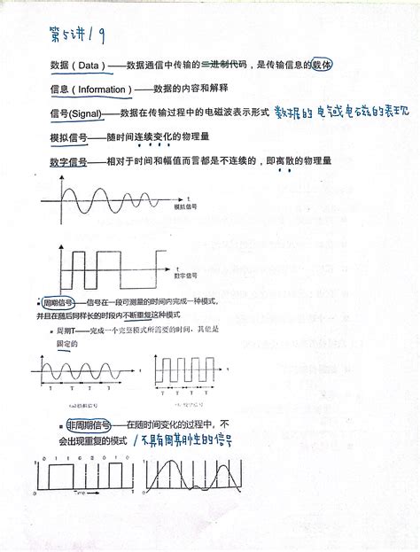 3｜射频识别技术｜第五讲：数据通信和编码技术｜第九章：编码与调制｜重点理解掌握传输介质中的有线传输介质编码技术与传输介质 Csdn博客