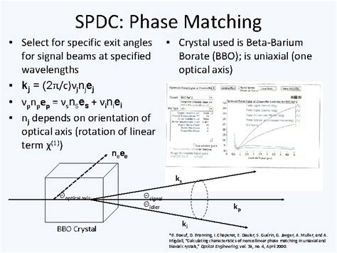 Calibration Of Singlephoton Detectors From Spontaneous Parametric