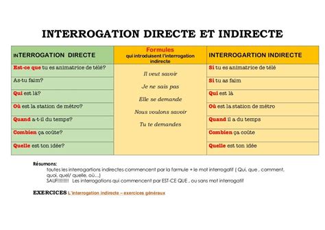 Interrogation Directe Et Indirecte