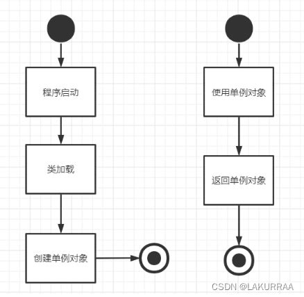 多线程案例单例模式 单例模式多线程下有几份实例 CSDN博客