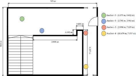 Figure 10 From A Self Localization Algorithm For Mobile Targets In