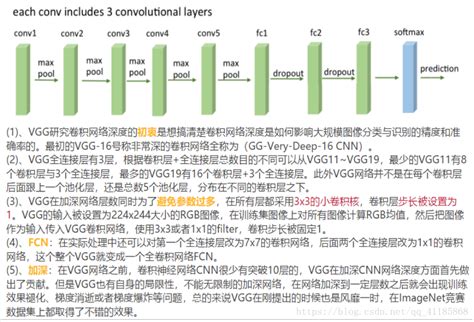 dl之vggnet：vggnet算法的简介 论文介绍 、架构详解、案例应用等配图集合之详细攻略 云社区 华为云
