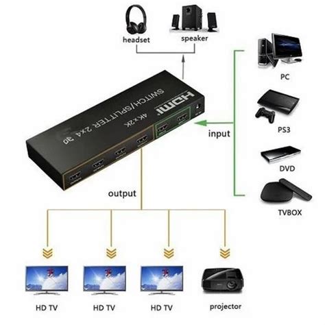 TECHUT 2x4 HDMI Matrix Switch 2 Input 4 Output Model Name Number Tht