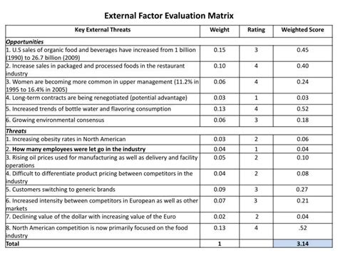 Ppt External Factor Evaluation Matrix Powerpoint Presentation Free