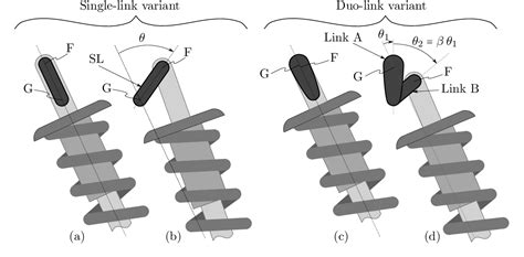 Figure 1 1 From Active Variable Geometry Suspension For Cars Semantic