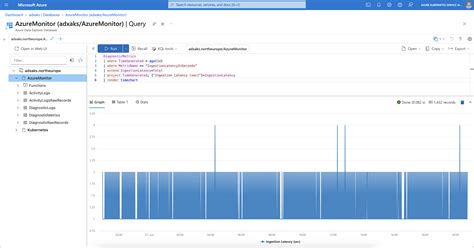 ingesting azure diagnostic logs into azure data explorer daniel s