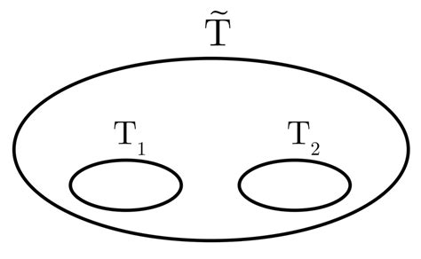 The Spaces Of Two Dual Theories T 1 And T 2 Embedded Into The Download Scientific Diagram