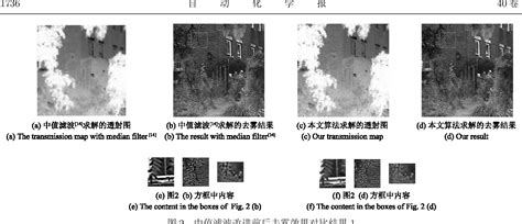 figure 2 from a dehazing method in single image based on double area
