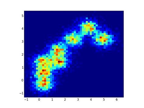 correlation fitting a mixture model to spatially correlated data