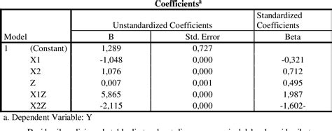 Table 1 From Profitabilita Memediasi Laba Dan Aliran Kas Terhadap Nilai
