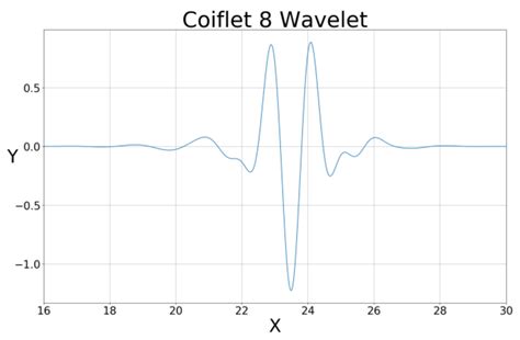 Energies Free Full Text Electricity Consumption Clustering Using