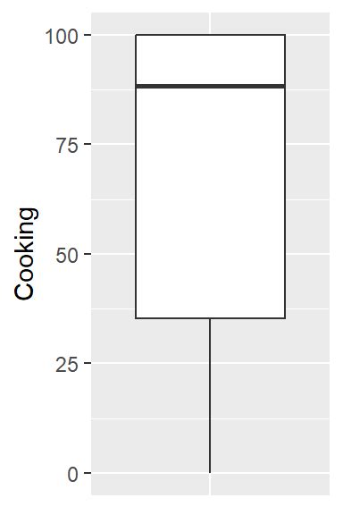 B Data Visualisation Geom Etries Encyclopedia