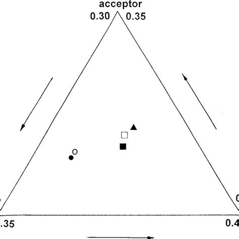Selectivity Triangle Showing Relative Selectivities Of The Porous Download Scientific Diagram Selectivity Triangle Showing Relative Selectivities Of The Porous Download Scientific Diagram