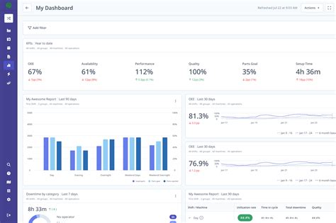 Machinemetrics Monitoring Software Supports Production Schedules