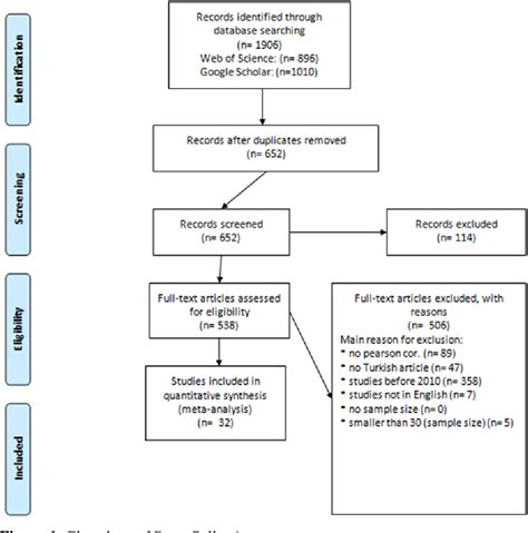 Figure From A Survey Study For The Comparison Of Meta Analysis Softwares Semantic Scholar