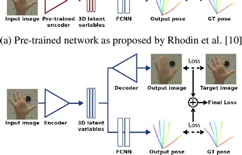 Figure 1 From Semi Supervised Learning Of Monocular 3d Hand Pose Estimation From Multi View