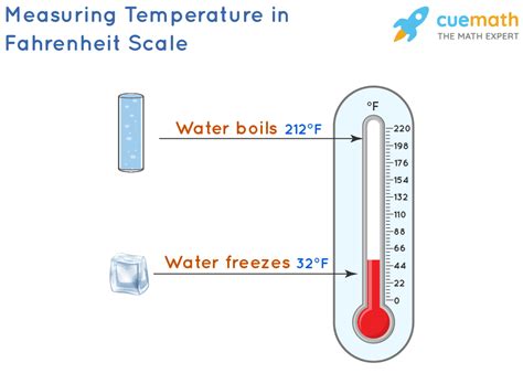 temperature converter definition conversion and solved examples