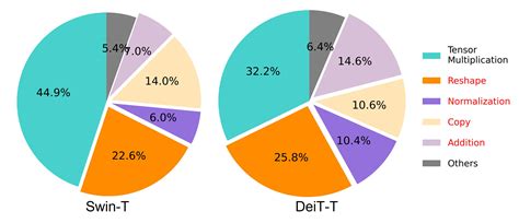 230507027 Efficientvit Memory Efficient Vision Transformer With Cascaded Group Attention