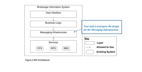 Solved Designing With Patterns Synopsis In This Exercise