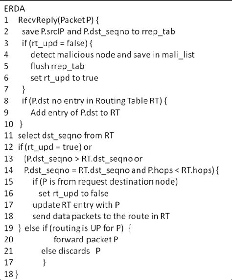 Figure 1 From Mitigation Of Black Hole Attacks For Aodv Routing Protocol Semantic Scholar