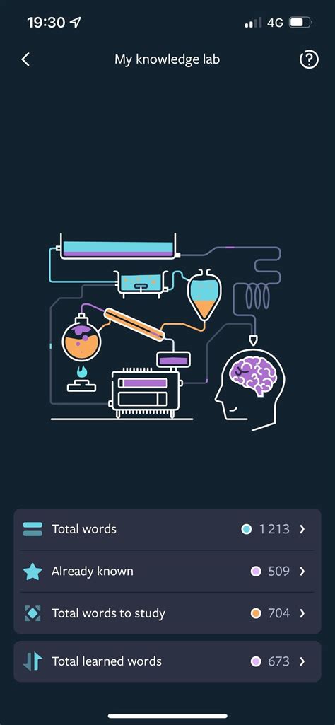 flashcard app review is lingvist the answer by david edwards medium