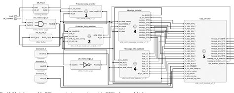 Figure 12 From Integrating Autosar End To End Communication Protection