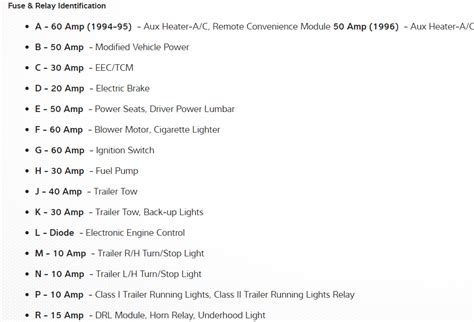 Code 452 No VSS Input E4OD Is Transmission Shifting Rough Code