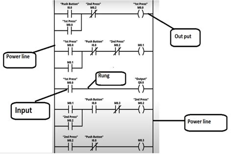 Download Ladder Logic For S7 300 And S7 400 Programming