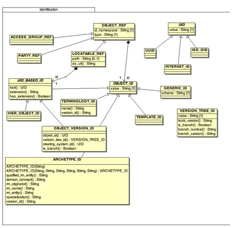 openehr 1 0 1 draft documentation