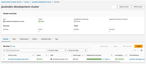 How To Deploy Service To The Ecs Fargate