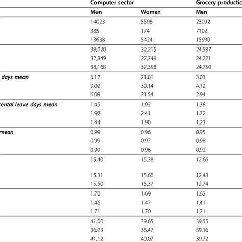 Description Of The Variables Divided By Sector Sex And Ge Download Table