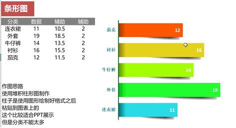 年终汇报，excel图表真难搞？80份可视化图表帮你10秒搞定 正数办公