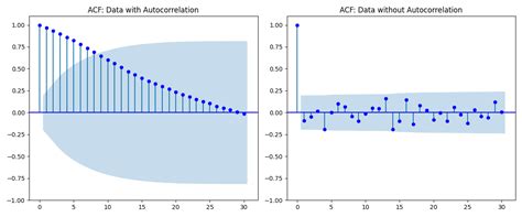 Econometrics Basic Econometrics Datascience And Ai