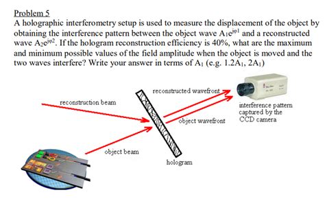 Solved Problem 5 A Holographic Interferometry Setup Is Used