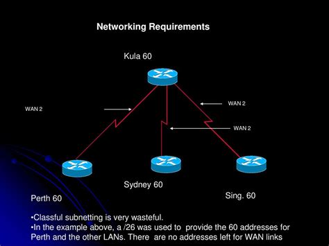 Variable Length Subnetting Ppt Download