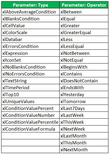Vba Conditional Formatting Apply Conditional Format Using Vba Excel