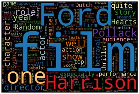 Visualization In Python — Creating Word Cloud By Wei Meng Lee Level Up Coding