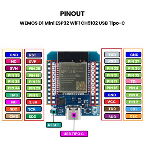 Wemos D1 Mini Esp32 Wifi Ch9102 Usb Tipo C Unit Electronics