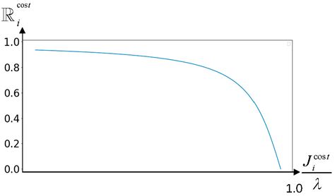 Information Free Full Text Real Time Cost Optimization Approach