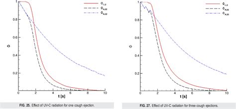 figure 25 from eulerian lagrangian modeling of cough droplets