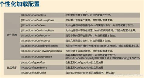 conditionalonbean详解 csdn博客
