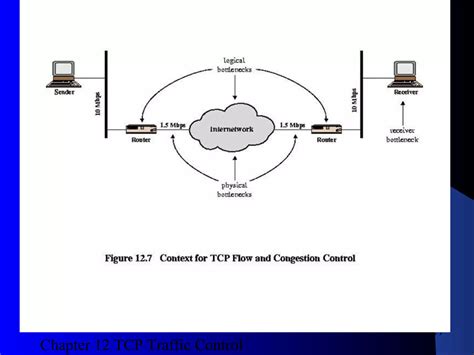 TCP Traffic Control Chapter12 PPT