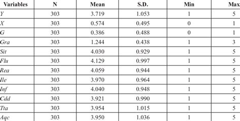 Descriptive Statistical Analysis Download Scientific Diagram