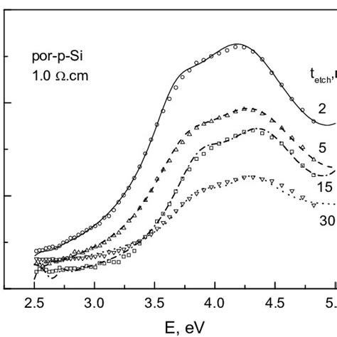 Experimental Points And Calculated Curves Spectra Of Download Scientific Diagram