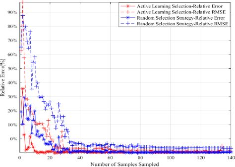 Figure 1 From An Efficient Sampling Based Algorithms Using Active