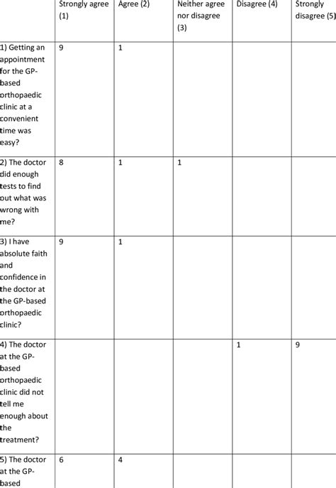 Number Of Times Selected Download Table