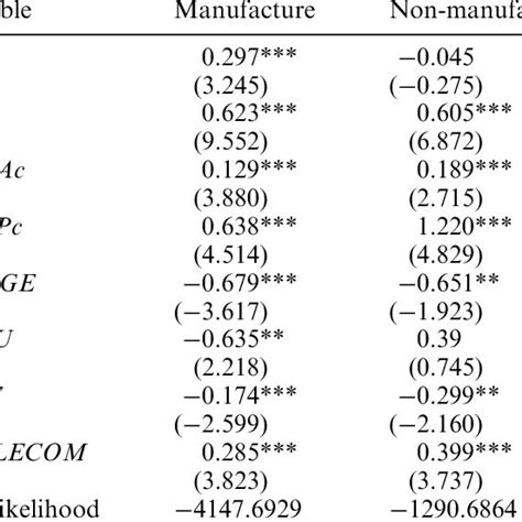 Conditional Fixed Effects Logistic Regression Download Table