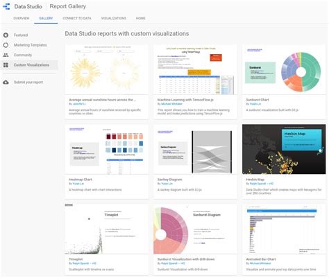Do More With Data Studio Community Visualizations Data Integration